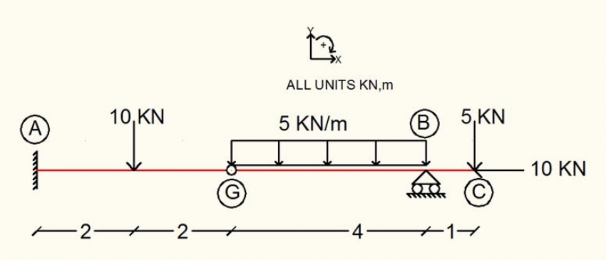 Calculation Example – Beam with inner hinge (Part A). Find the ...