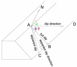 Calculation example - Find the rate of full dip of a plane or seam ...