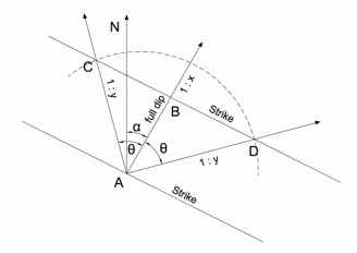 Calculation example - Find the bearing of an apparent dip (two ...
