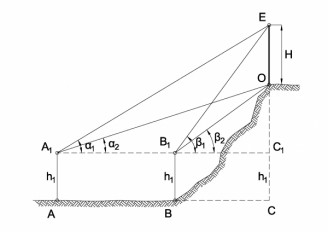 Calculation example - Calculate the height of an object when its top and bottom are visible but ...