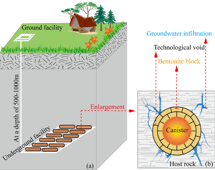 UK regulators strengthen oversight for geological disposal of ...
